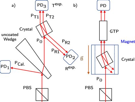 Schematic Setups For Measurements Of The Reflection Transmission Values Download Scientific