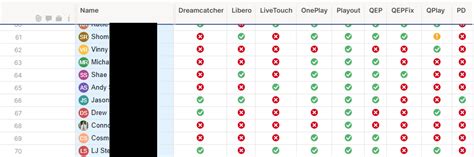 update a symbol column based on another sheet s checkbox whilst