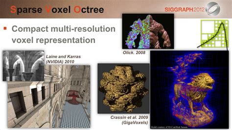 Voxels In Videogames And Their Future Cad Scripting