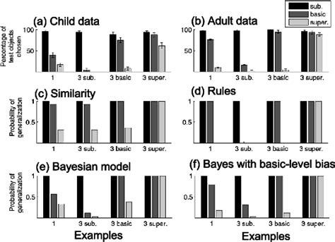 The Experiment Data And Result Of Some Models Download Scientific Diagram