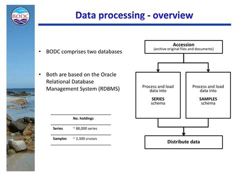 Ppt British Oceanographic Data Centre Bodc Powerpoint Presentation Id2654070