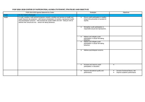 Pydp 2018 2020 Pdf Risk Behavioural Sciences