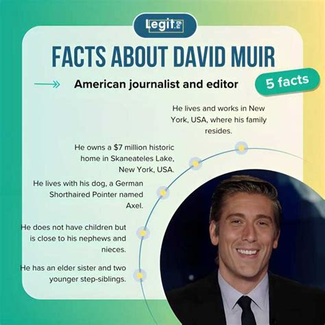 Is David Muir Gay The Abc Anchors Relationship History Revealed