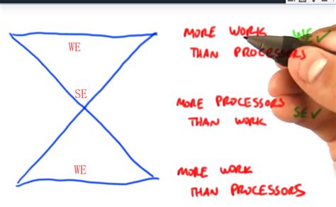 【udacity并行计算课程笔记】 Lesson 3 Fundamental Gpu Algorithms Reduce Scan
