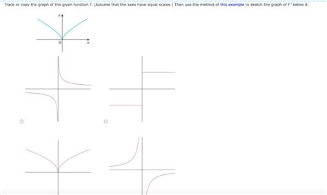 solved trace or copy the graph of the given function f