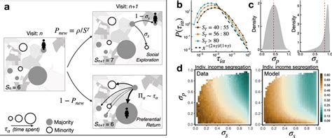 Social Exploration And Preferential Return Social Epr Model A