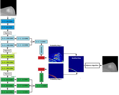 Edge Detection And Object Segmentation By Machine Learning Freelancer