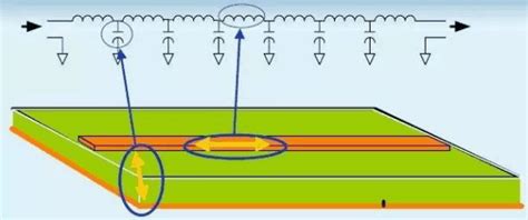 Understanding PCB Impedance Control When Doing Layer Stack Up
