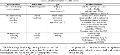 Table From Research On Multi Sensor Data Acquisition And Transmission Technology Based On Ad