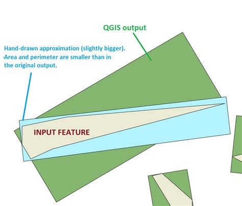 Oriented Minimum Bounding Box Gives Incorrect Result · Issue 36632