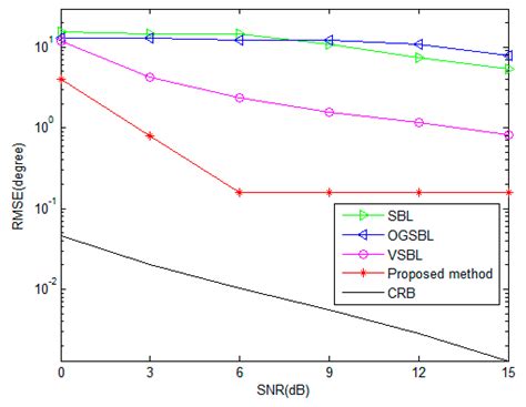 Robust Tensor Based Doa And Polarization Estimation In Conformal