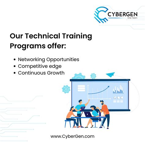 Cybergen On Linkedin Skilldevelopment Career Growth Training Success