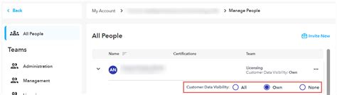 Unable To View Customer Information In Partner Portal · Docuware Support Portal