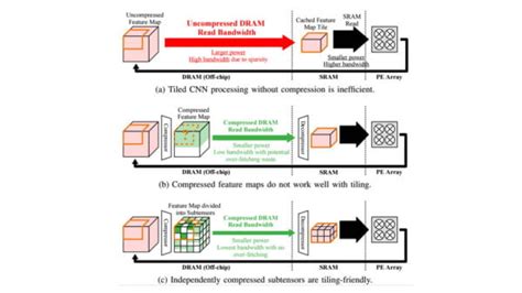 Gratetile Inventec Ai Center