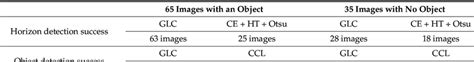 object detection performance comparison download scientific diagram