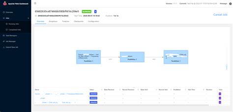 Python How To Plot Multiple Bars Grouped Stack Overflow