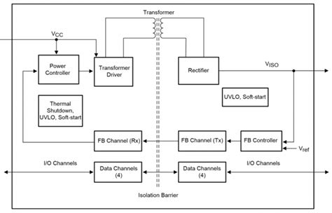 Signal Chain Basics 161 Isolating Signals And Power In Hev Ev Isolated Subsystems Planet Analog