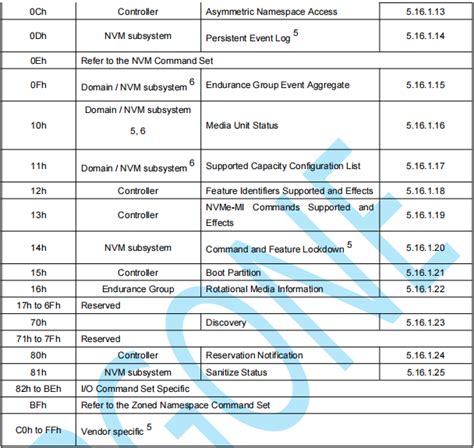【nvme2 0b 16 1】get log page csdn博客
