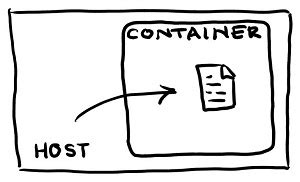 How To Copy Files From Host To Docker Container Stack Overflow