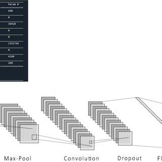 The Proposed CNN Model With Input Convolution Max Pool Dense And Download Scientific
