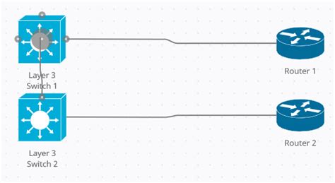L Switch Acting Both As A Router And As A Switch For The Same Packets Network Engineering
