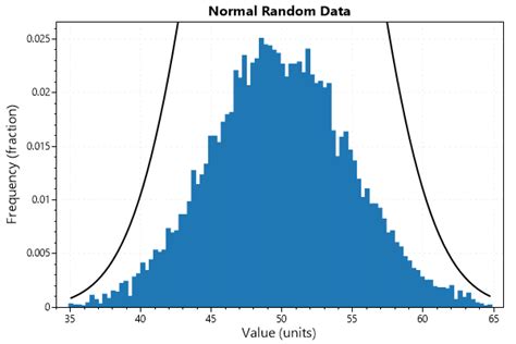 Histogram Countsfraccurve Should Not Be Normalized By Default · Issue 624 · Scottplotscottplot