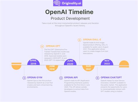 The Dominance Of Openai 100 Stats On Downloads Revenue And Openais Market Share