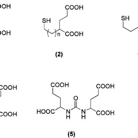 Psma Inhibitors 2 Pmpa 1 Is The First Potent Psma Inhibitor The