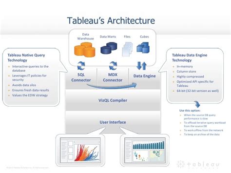 Tableau 70 Prsentation