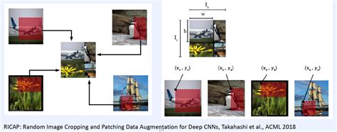 CV Summary 15 Data Augmentation 1 Rule Based AAA All About AI