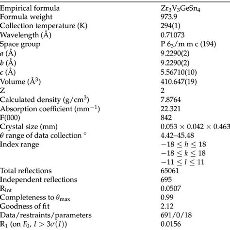 Crystal Data And Structural Refinement Parameters For Zr 3 V 3 Gesn 4 Download Scientific