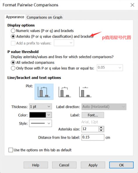 Graphpad如何显示数据的多重比较结果 Graphpad怎么添加多重比较的显著性标记 Graphpad中文网站