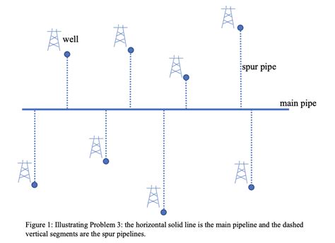 Solved Suppose You Are Consulting For An Oil Company Which Chegg Com