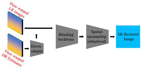 The Architecture Of The Multiboot Vsr Model Download Scientific Diagram