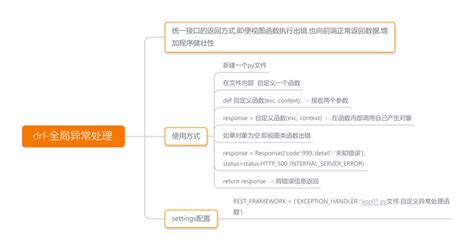 django drf 全局异常处理 知乎