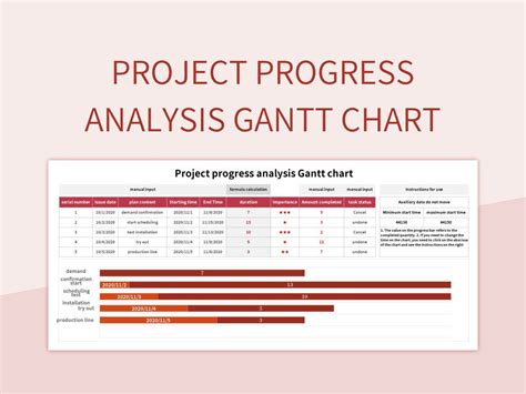 Project Progress Gantt Chart Kanban Excel Template And Google Sheets