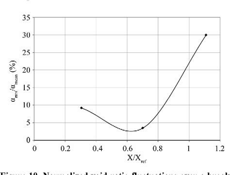 Figure 2 From Unsteady Cavitation Analysis Using Phase Averaging And Conditional Approaches In A