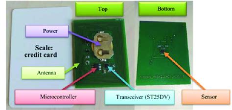 Photographs Of The Realized Prototype Download Scientific Diagram