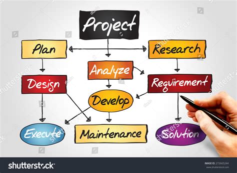 Flow Chart Project Development Business Concept Stock Photo 272665244 Shutterstock