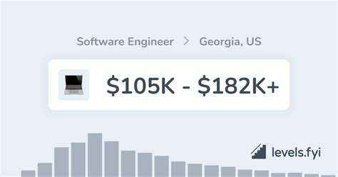 Software Engineer Salary In Georgia