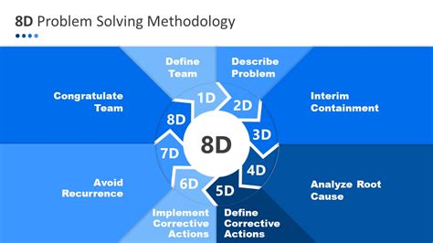 D Analysis Report Quality System PowerPoint Template SlideModel