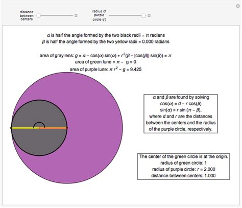 Areas Of The Lens And Two Lunes Of Two Intersecting Circles Wolfram