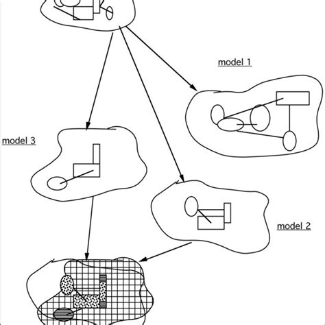 Multiple Mappings Produce Several Mental Models Of A Single Process Download Scientific