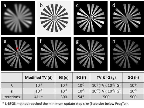 Deconvolution With The Simulated Example A Comparison Of The Results Download Scientific