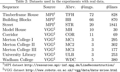 Table 2 From Pose Estimation From Line Correspondences Using Direct Linear Transformation