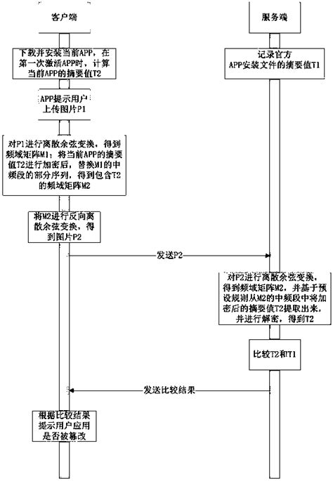 method and apparatus for detecting tampered application eureka patsnap
