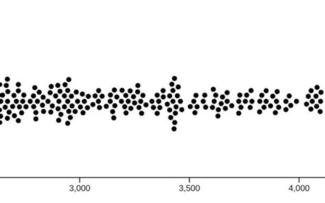 Compact Beeswarm Plots James Trimble S ONS Work Observable