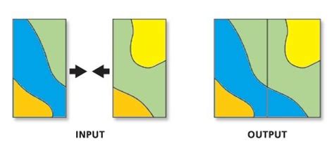 ArcGIS Merge Geoprocessing Tool GISRSStudy