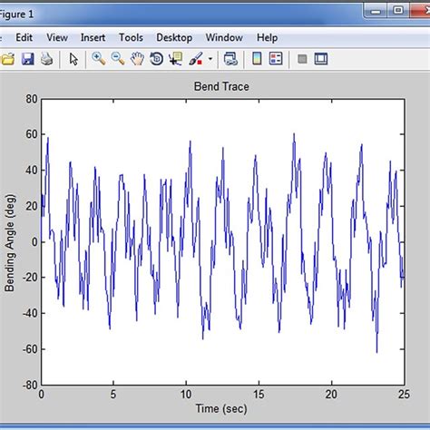 Maximum File Sizes By Block Size Download Scientific Diagram