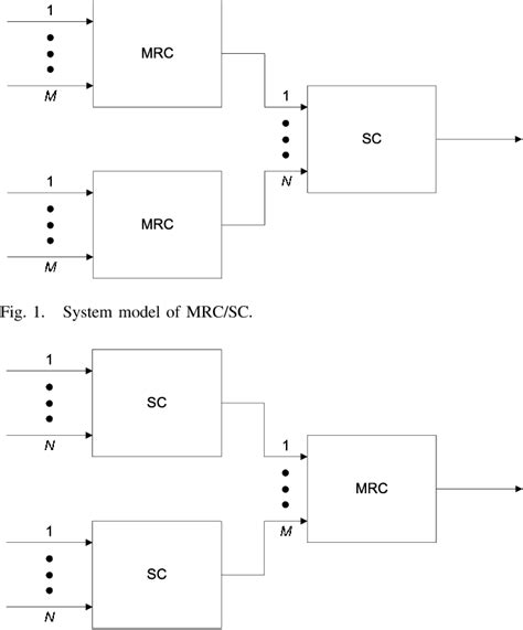 figure 1 from performance analysis of ldpc codes with maximum ratio